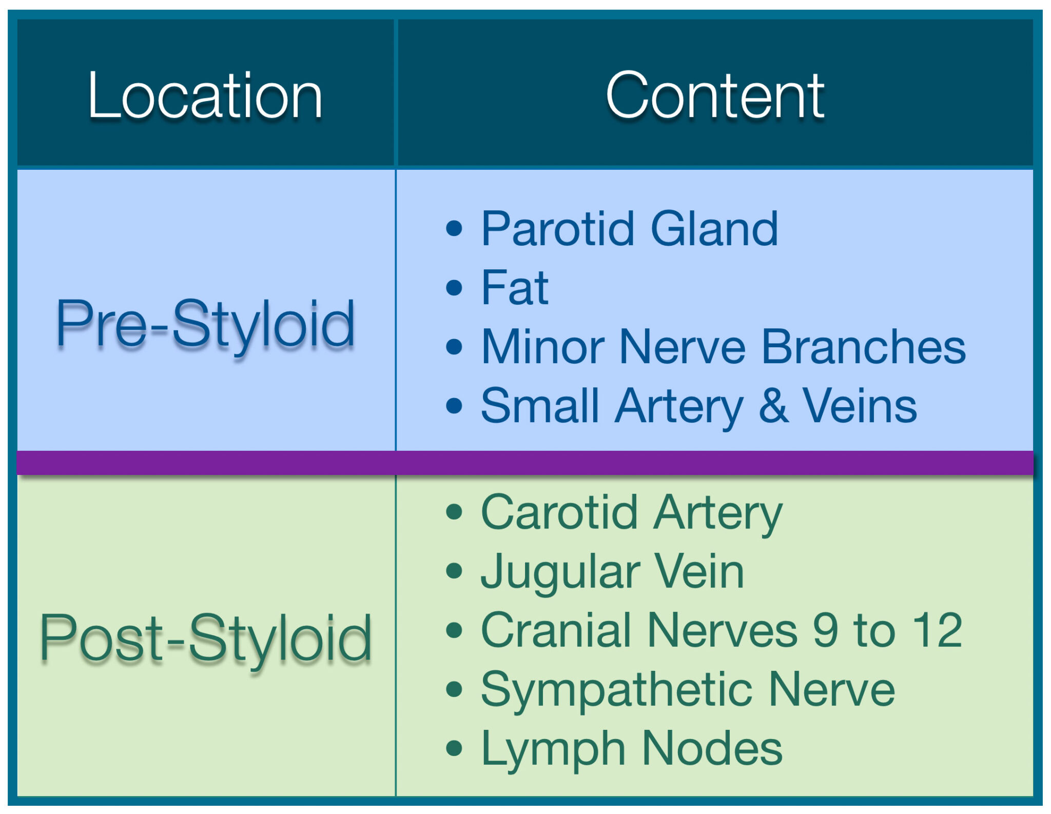 Parapharyngeal Tumors in Beverly Hills, CA | Center for Advanced ...