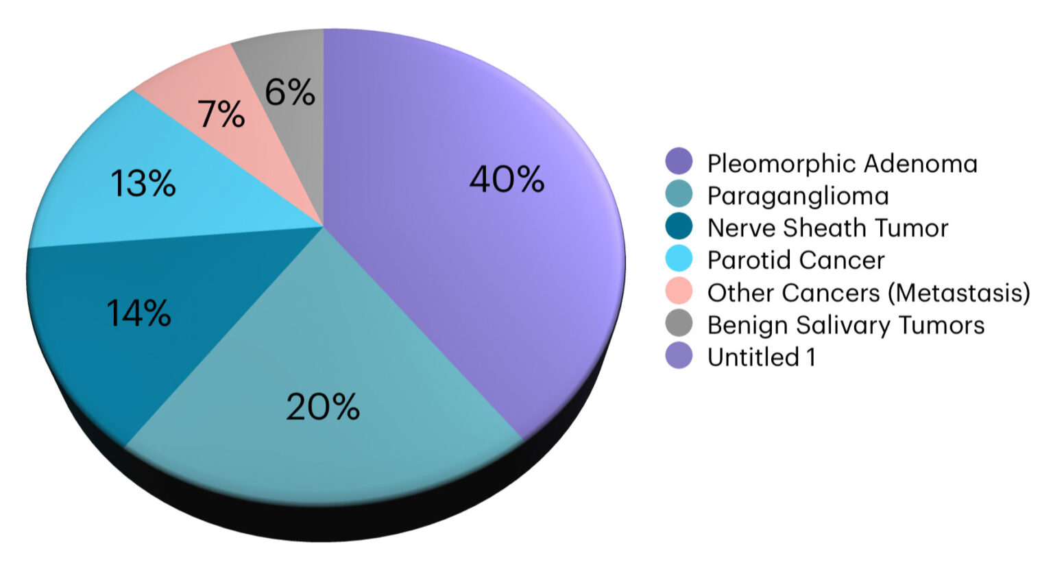 Parapharyngeal Tumors in Beverly Hills, CA | Center for Advanced ...