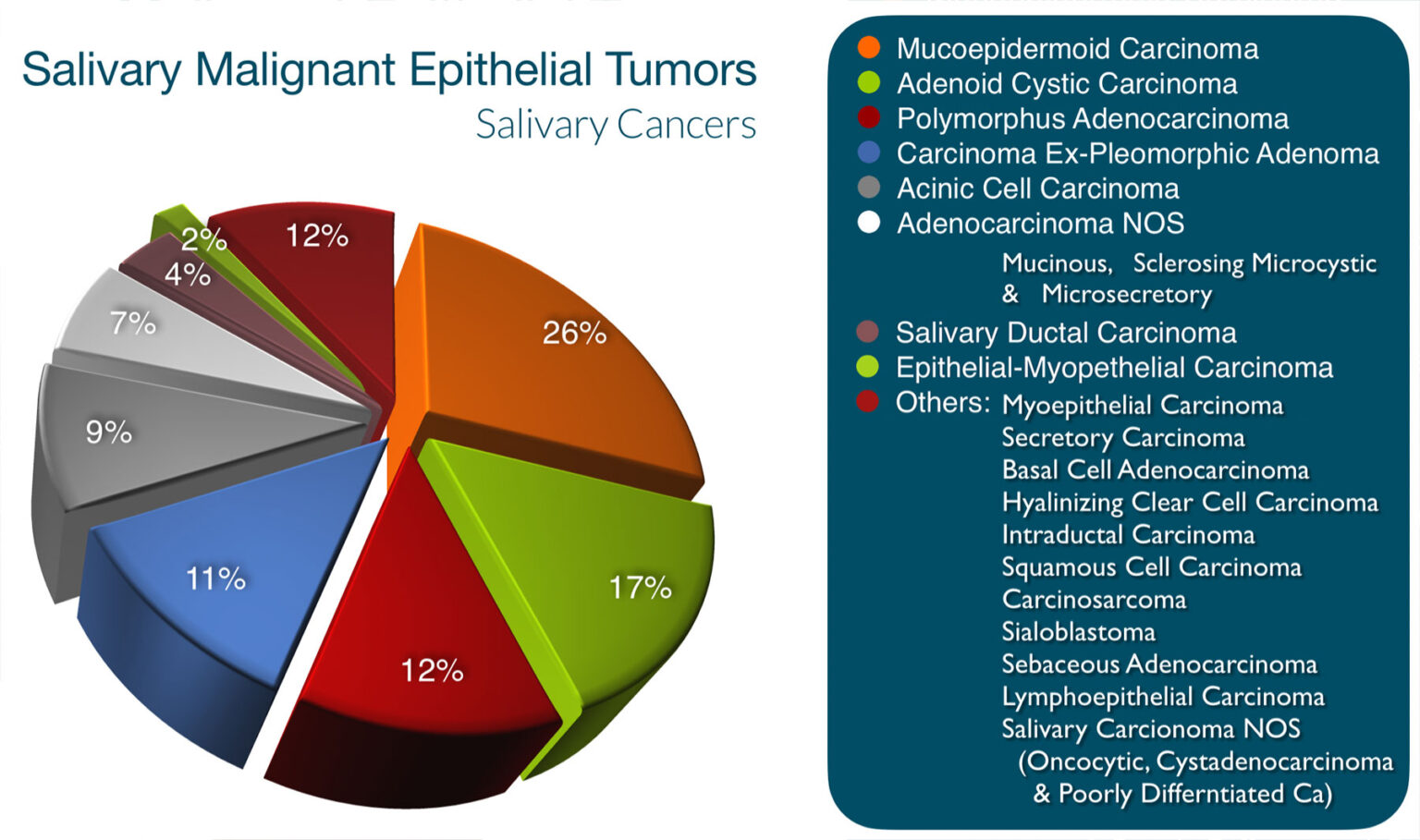 Parotid Cancer | Center for Advanced Parotid Surgery Beverly Hills, CA